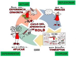 Estructura del Aula virtual según Kolb (segunda parte) - Educared