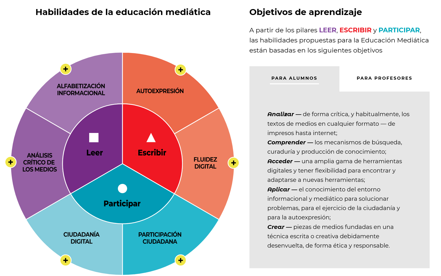 EducaMídia: Guía de educación mediática [recurso en línea] - Educared